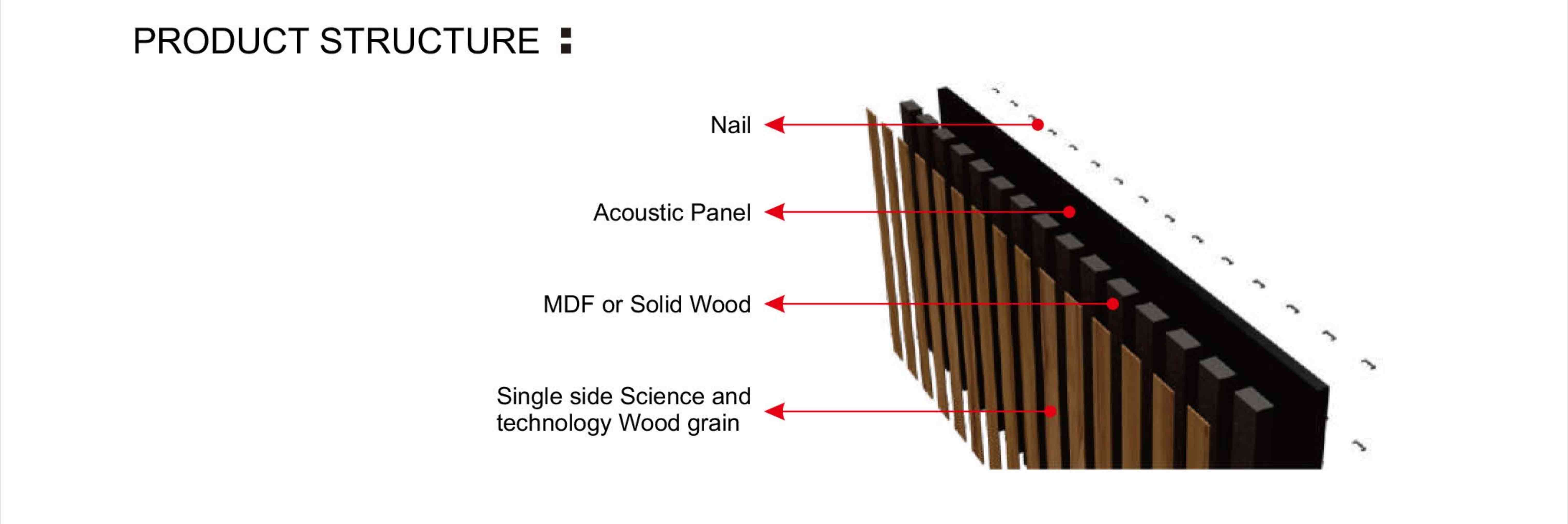 Panel Slat Akustik Veneer Kayu Tunggal dari pabrikan Cina - Lantai Proluxe